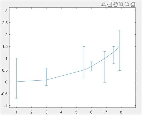 Plotting Error Bars In MATLAB GeeksforGeeks