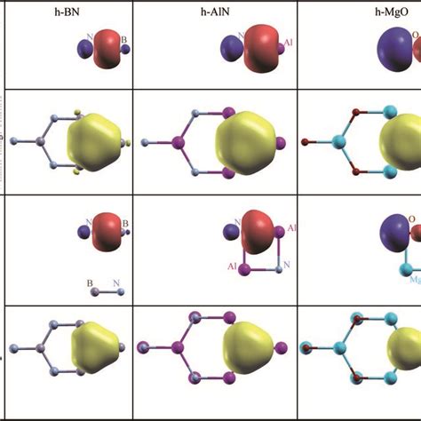 isosurface plots of σ bond wannier functions and wannier electron