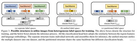 Detecting Everything In The Open World Towards Universal Object Detection检测一切 Csdn博客