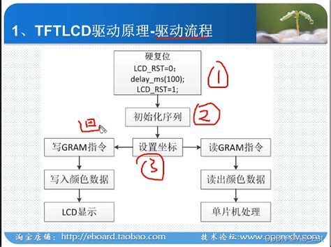 Tftlcd原理配置openmv传输图像给tftlcd屏幕 Csdn博客 Tftlcd原理配置openmv传输图像给tftlcd屏幕 Csdn博客
