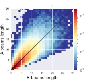 Matplotlib Wrong Discretization Hist D Stack Overflow