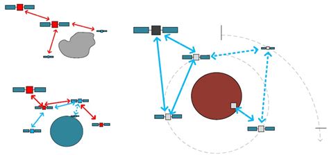 Open Standard For Inter Satellite Link Nebula Public Library