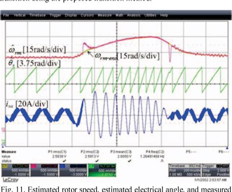 Figure 11 From A Smooth Transition Method Between Position Sensorless