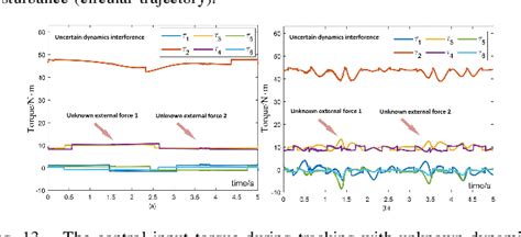 Figure 13 From Adaptive Tracking Control Of Robotic Manipulators With Unknown Kinematics And