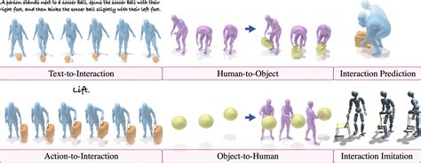 github wzyabcas interact [cvpr 2025] interact advancing large scale