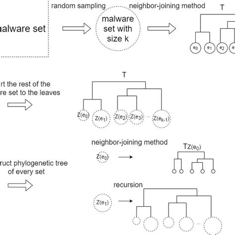 Experimental Results With 4000 Specimens And Comparison Between Our Download Scientific