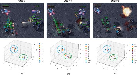 Figure 1 From Heterogeneous Multi Agent Reinforcement Learning For Zero Shot Scalable