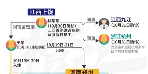 幼儿园、小学、高中河南疫情向6所学校蔓延，超20名学生感染手机新浪网