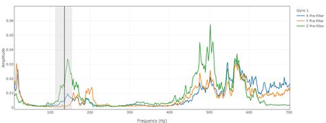 Is My Drone Resonating Too Much Arducopter Ardupilot Discourse