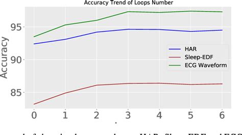Figure 1 From Iterative Bilinear Temporal Spectral Fusion For Unsupervised Time Series