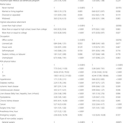 Neuromuscular Monitoring Ptc Post Tetanic Count Tof Train Of Four