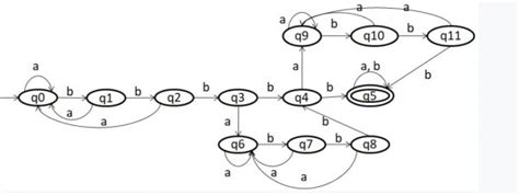 theory of computation testbook test series