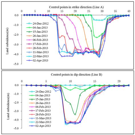 Remote Sensing Special Issue Remote Sensing In Geology