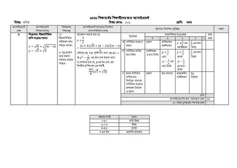 Class 9 6th Week Assignment 2022 Answer