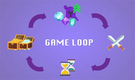 Game Loop Fundamentals A 2025 Guide For Developers Blog Meshy