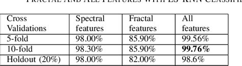 figure 1 from heart valve defect detection from pcg signals using