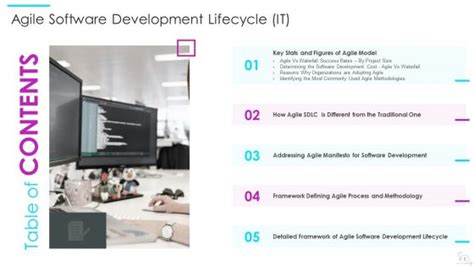 agile software development lifecycle it ppt powerpoint presentation