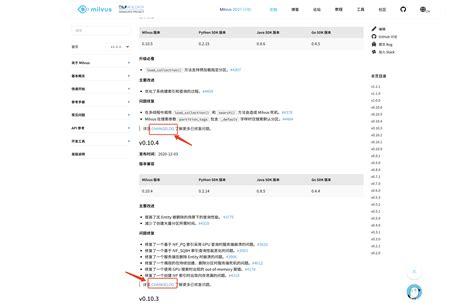 ERROR Broken Link In 1 X Release Notes Issue 684 Milvus Io Milvus