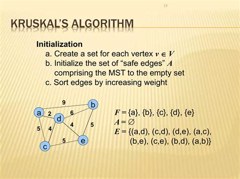 Minimum Spanning Tree Pptx