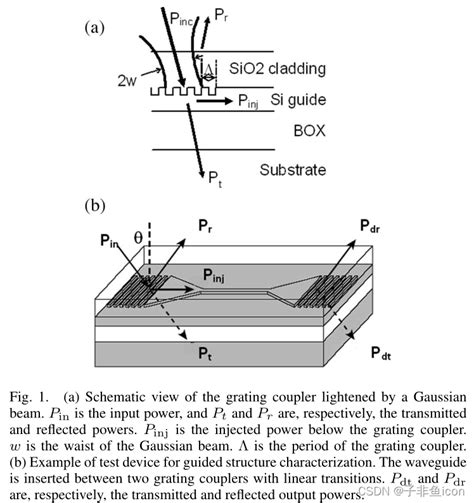 lumerical官方案例、fdtd时域有限差分法仿真学习（二）——宽带光栅耦合器 broadband grating coupler 2d