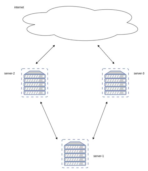 How To Set Up A CrowdSec Multi Server Installation WIREDGORILLA