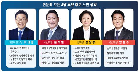기초연금 40만원 인상 공약 진행상황 정리