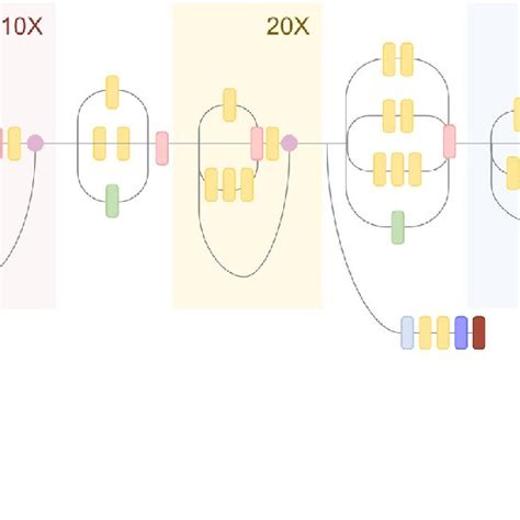 Transfer Learning Of Inception Resnet V2 Architecture For The Download Scientific Diagram