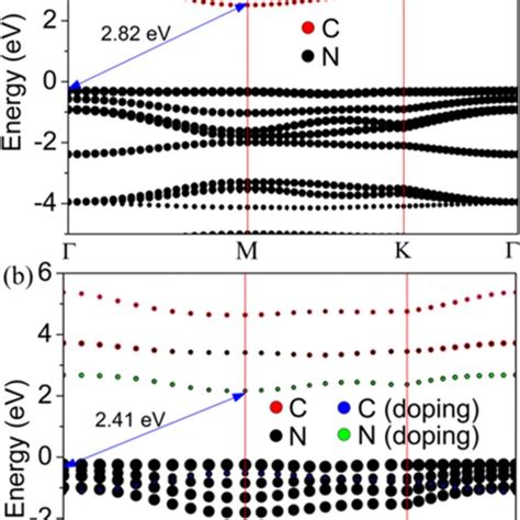 Optical Absorption Coefficient Using Hse06 Hybrid Functional For Pure