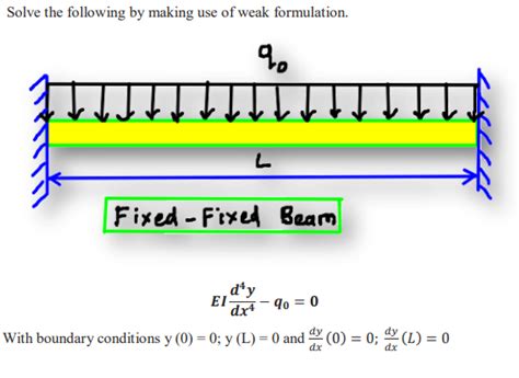 Solved Solve The Following By Making Use Of Weak