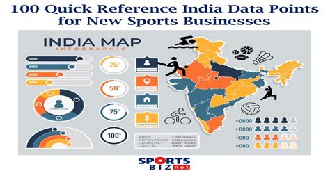 100 Data Points New Sports Startups