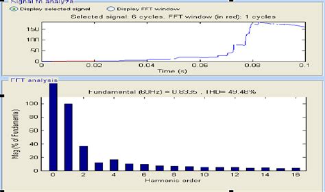Figure 51 From Design Of Sinusoidal Pulse Width Modulation Techniques