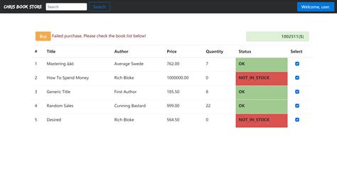 Github Chriswang Bookstore Bookstore Demonstration Written By Spring Boot15 And Boostrap4