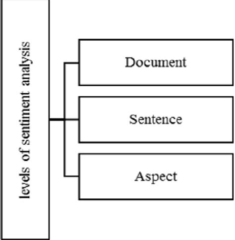 Types Of Approaches Applications And Challenges In The Development Of