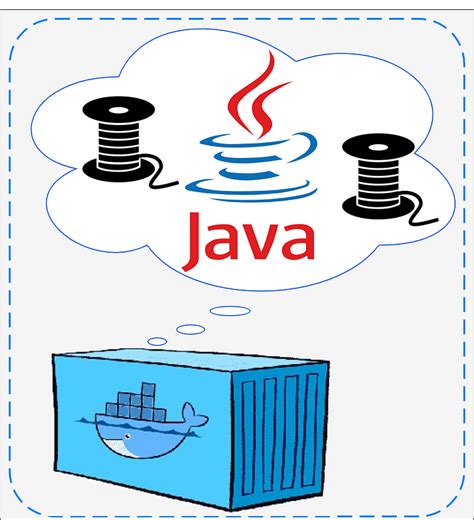 GitHub Polovyivan Java Multithreading And Docker