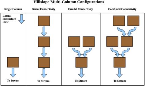 Multicolumn Configuration Examples Download Scientific Diagram