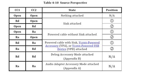 Hd3ss6126 Connection Question Interface Forum Interface Ti E2e Support Forums