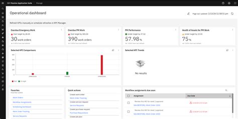 Top 5 Reasons To Upgrade To Ibm Maximo Application Suite Mas Cosol