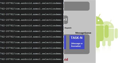 List Android Multithreading Curated By Oguz Medium