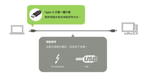 Type C除了充電還有哪些規格？筆電也通？充電 影音 頻寬應用解析 新基科技