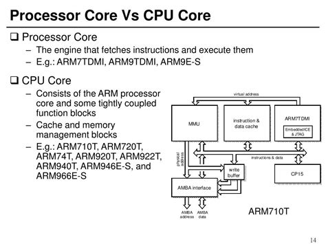 Ppt Arm Processor Architecture Powerpoint Presentation Free Download