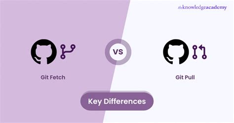 Git Fetch Vs Pull Which One To Use And Why It Matters