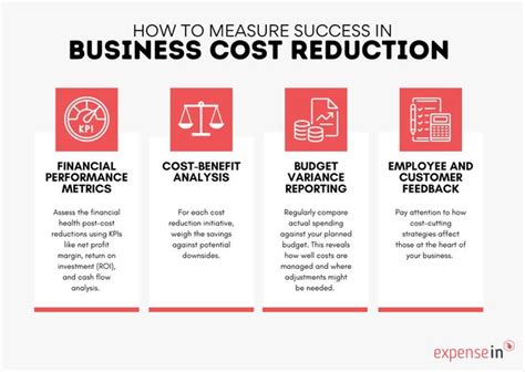 How To Balance Cost Cutting With Growth Expensein