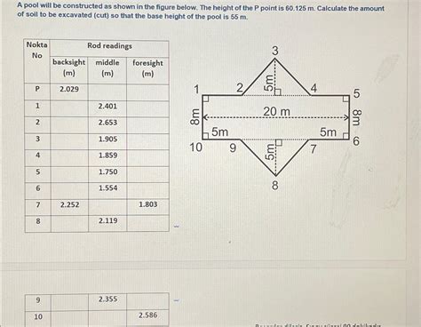Solved A Pool Will Be Constructed As Shown In The Figure Chegg Com