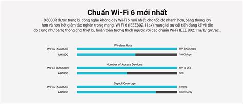 Router Wi Fi 6 Băng Tần Kép Gigabit Ax3000 Totolink X6000r Totolink