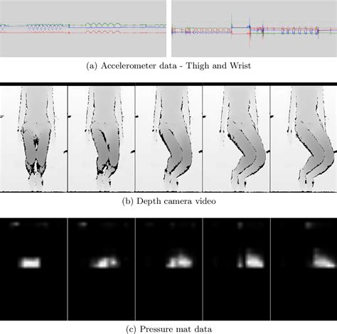 Mex Multi Modal Exercises Dataset For Human Activity Recognition