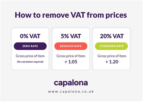 What Is Vat How To Calculate Vat Capalona
