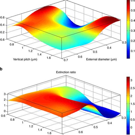 Optical Rotatory Dispersion And Circular Birefringence A Optical Download Scientific Diagram