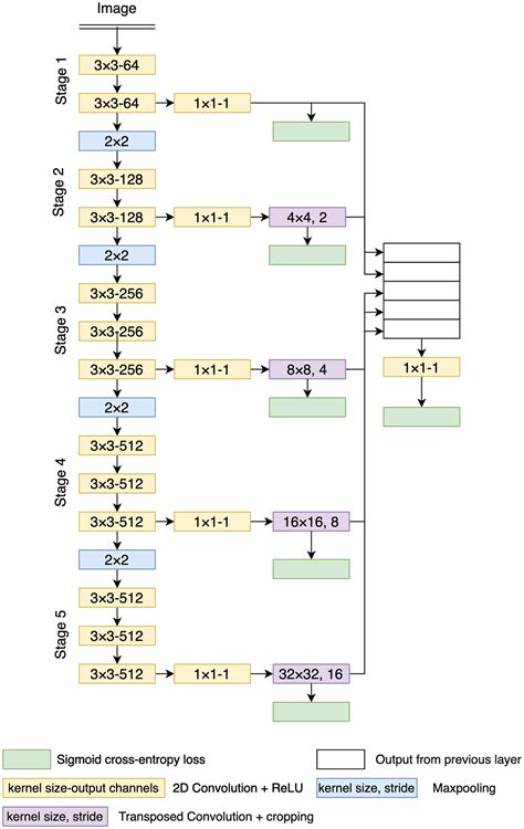 Skip Wavenet A Wavelet Based Multi Scale Architecture To Trace Snow Layers In Radar Echograms