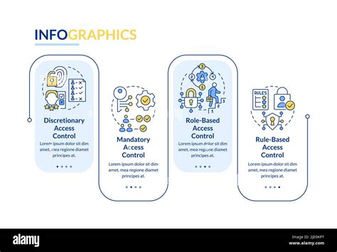 Access Control Types Rectangle Infographic Template Stock Vector Image