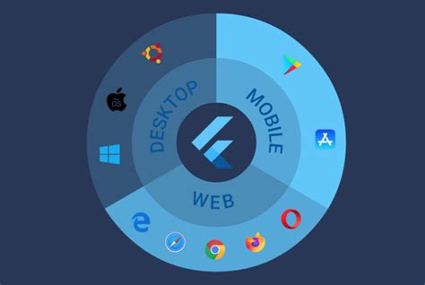 เริ่มต้นกับ Flutter แบบง่ายๆ คุณเองก็ทำตามได้ By Stackpython Medium